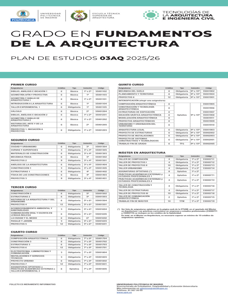 Plan de Estudios Grado en Arquitectura UPM | PDF