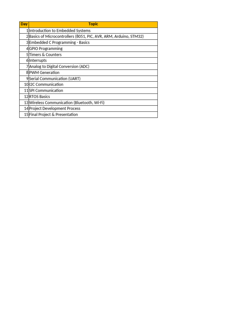 Embedded System Internship Plan 30 Days Clean | PDF