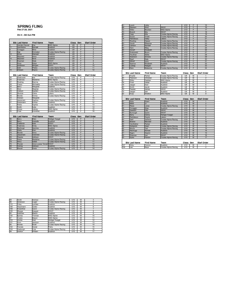 Div 2 Gs PM Run Orders | PDF