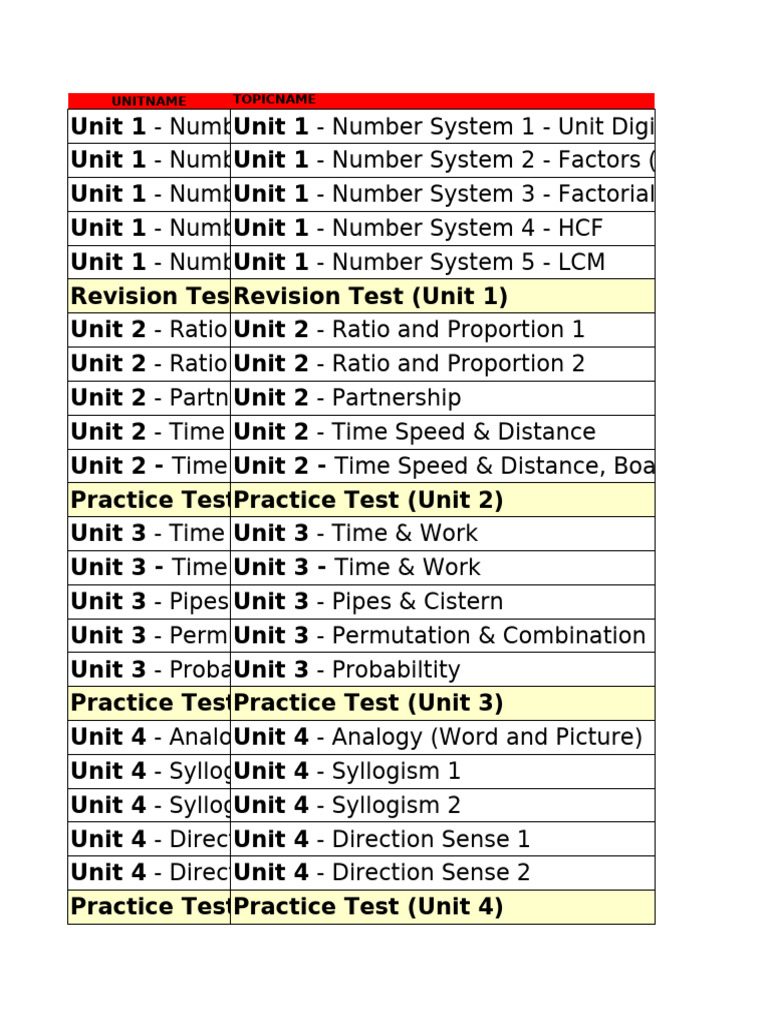 5th Sem Lecture Plan Aptitude CSE | PDF | Combinatorics | Mathematics