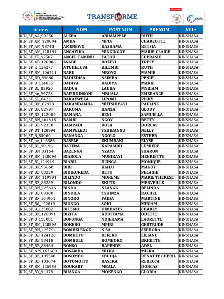 Kinshasa Resident Names List | PDF
