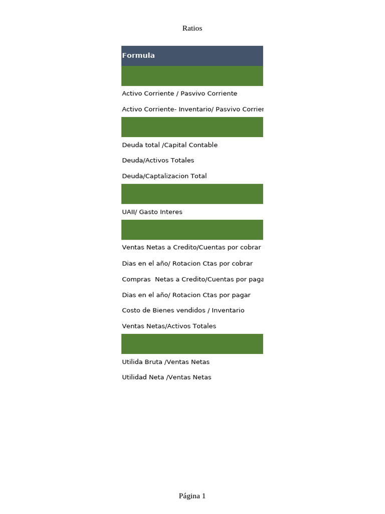 Ratios - Formulas | PDF
