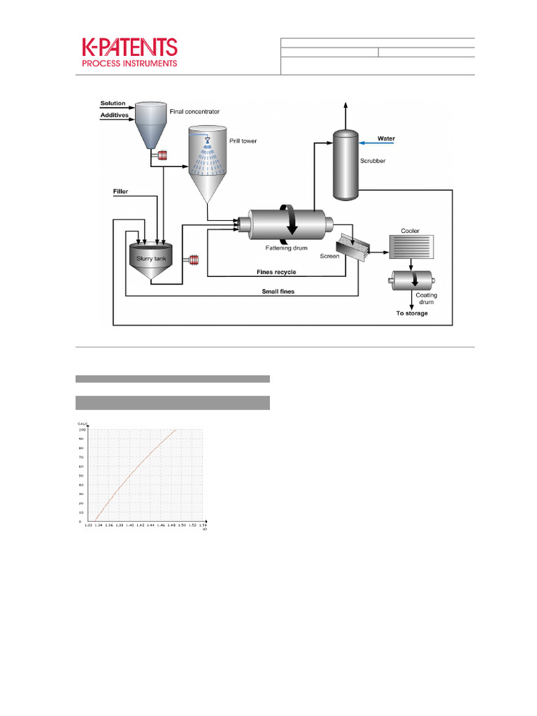 Ammonium Nitrate Production Process Guide | PDF | Chemical Substances ...