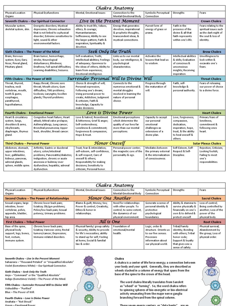 Chakra Handout | PDF | Chakra | Back Pain