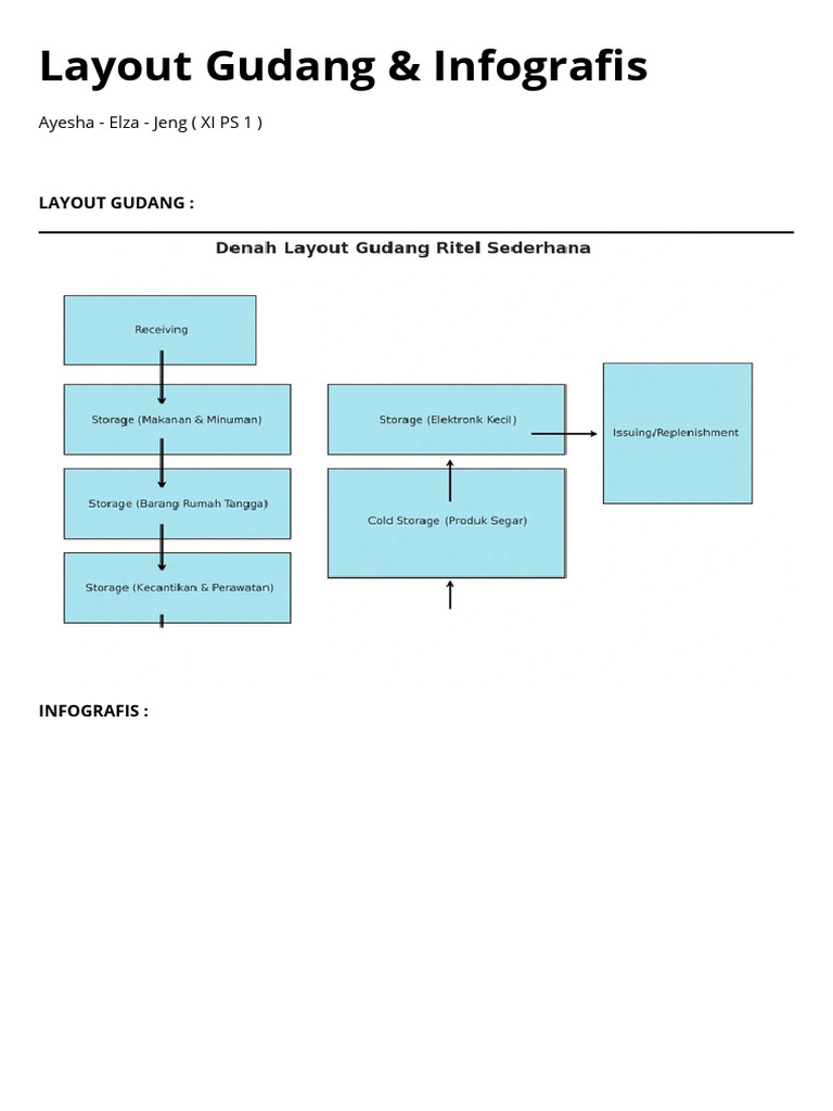 Layout Gudang & Infografis - 20250929 - 191838 - 0000 | PDF