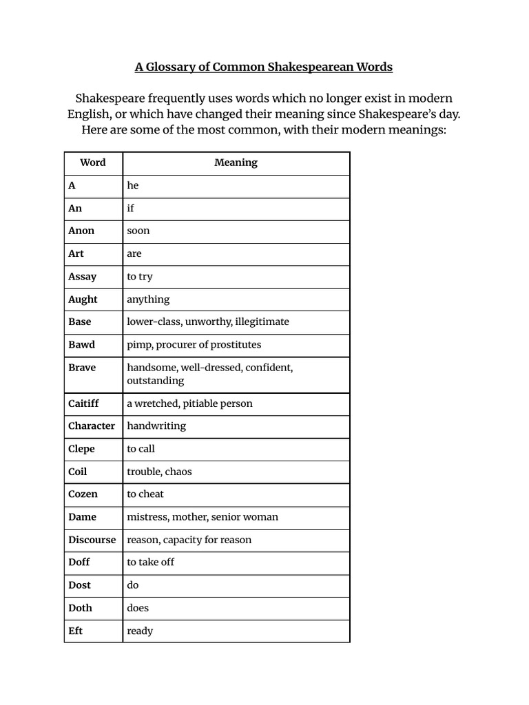 A Glossary of Common Shakespearean Words | PDF