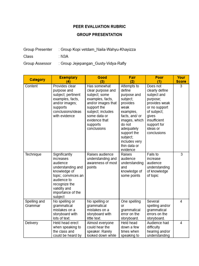 Peer Evaluation Rubric For Presentation - Group Kopi Vetdam | PDF ...
