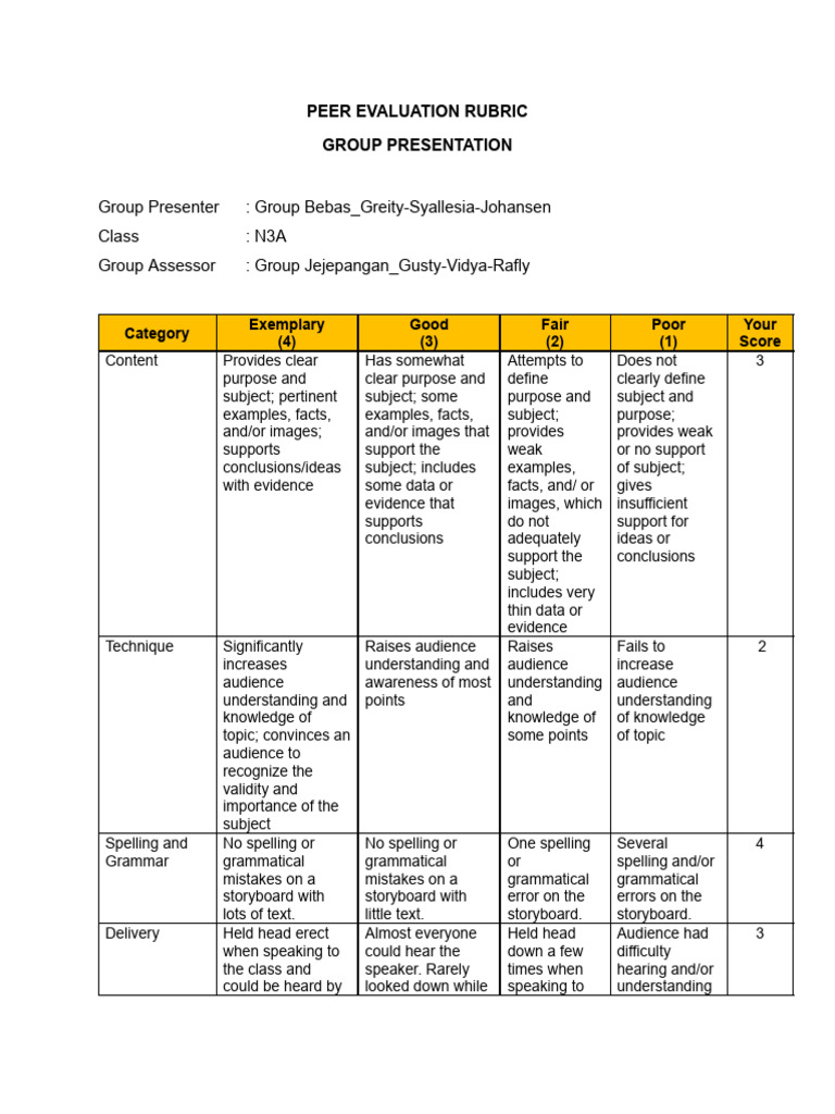 Peer Evaluation Rubric For Presentation - Group Bebas | PDF ...