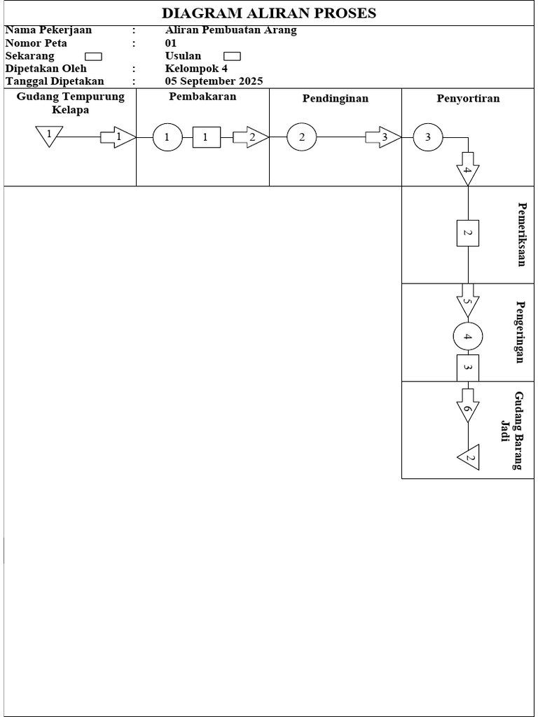 Diagram Aliran Proses Arang-Layout1 | PDF