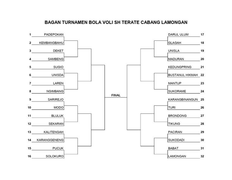 Bagan Turnamen Bola Voli | PDF