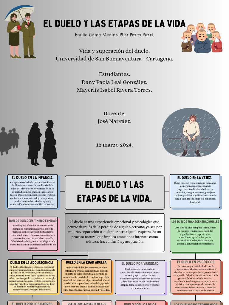 El Duelo y Las Etapas de La Vida. | PDF | Dolor | Las emociones