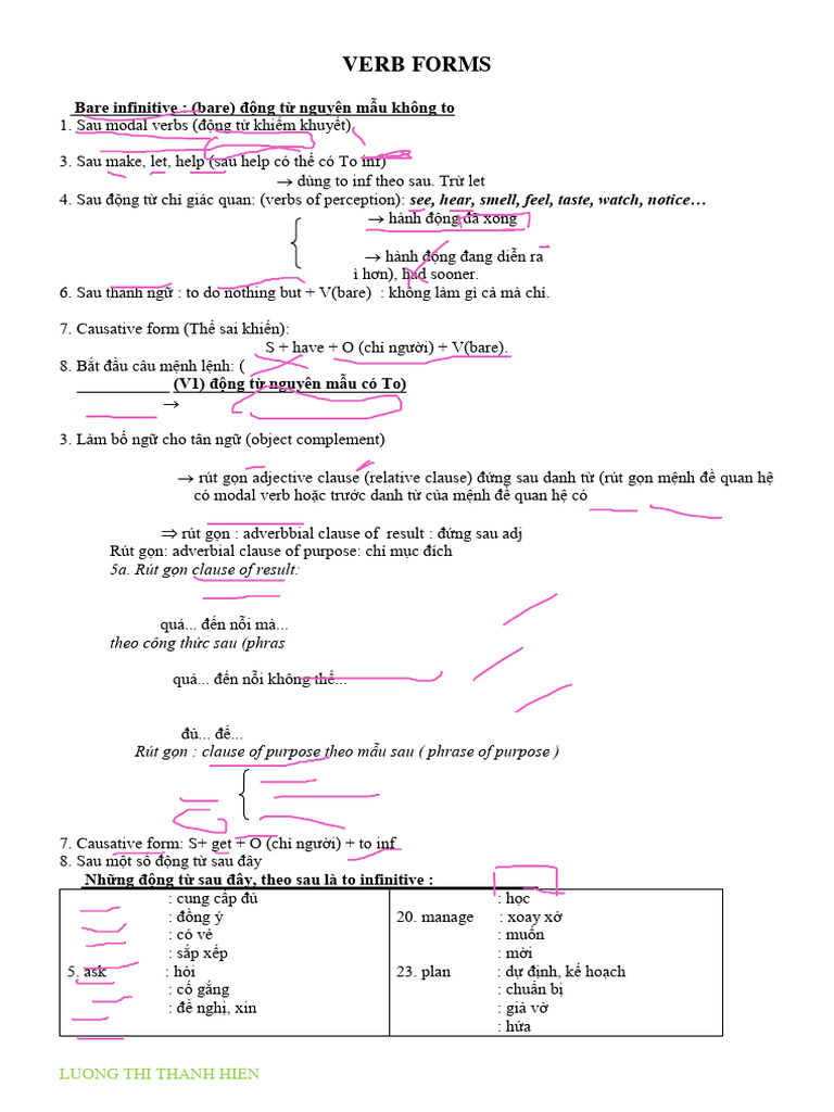 Gerund and Infinitive-Lesson | PDF