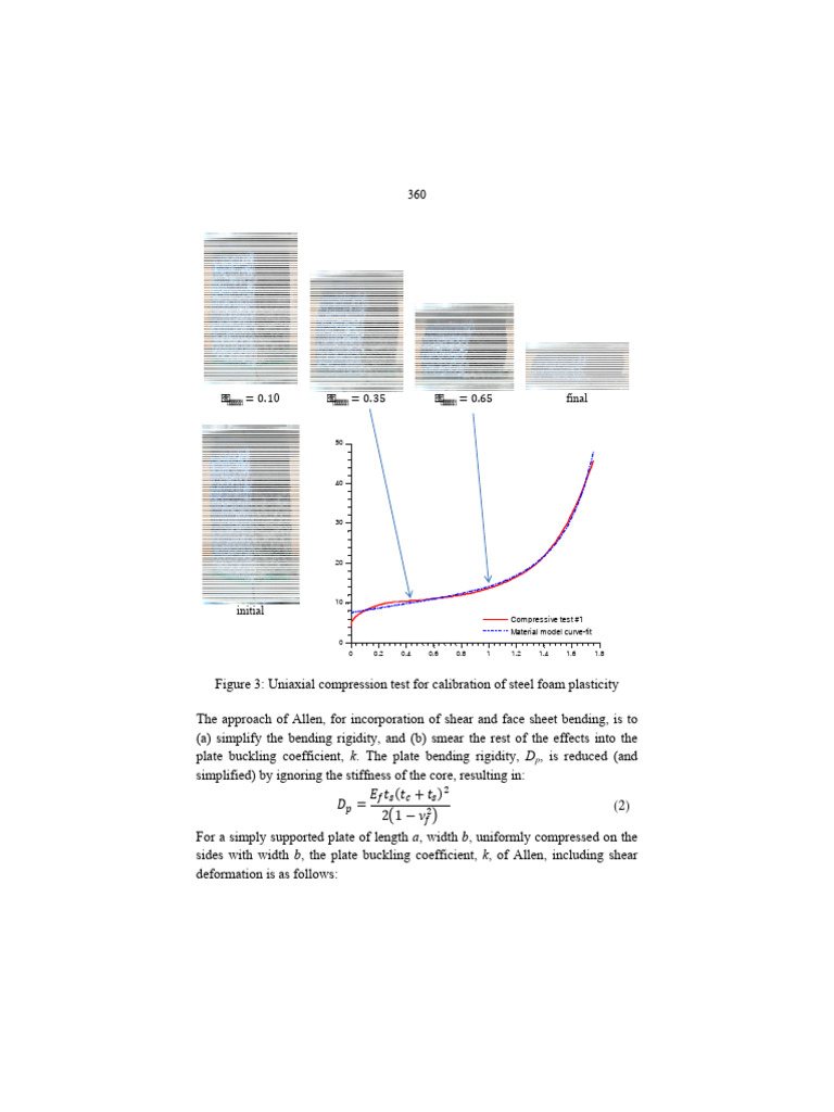 Towards The Design of Cold-Formed Steel Foam Sandwich Columns - Split ...