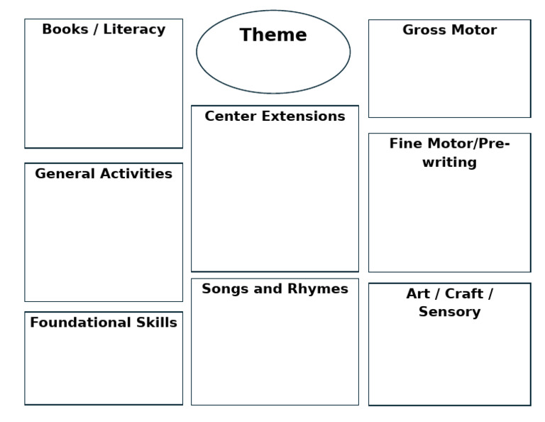 Concept Map Template For Planning | PDF