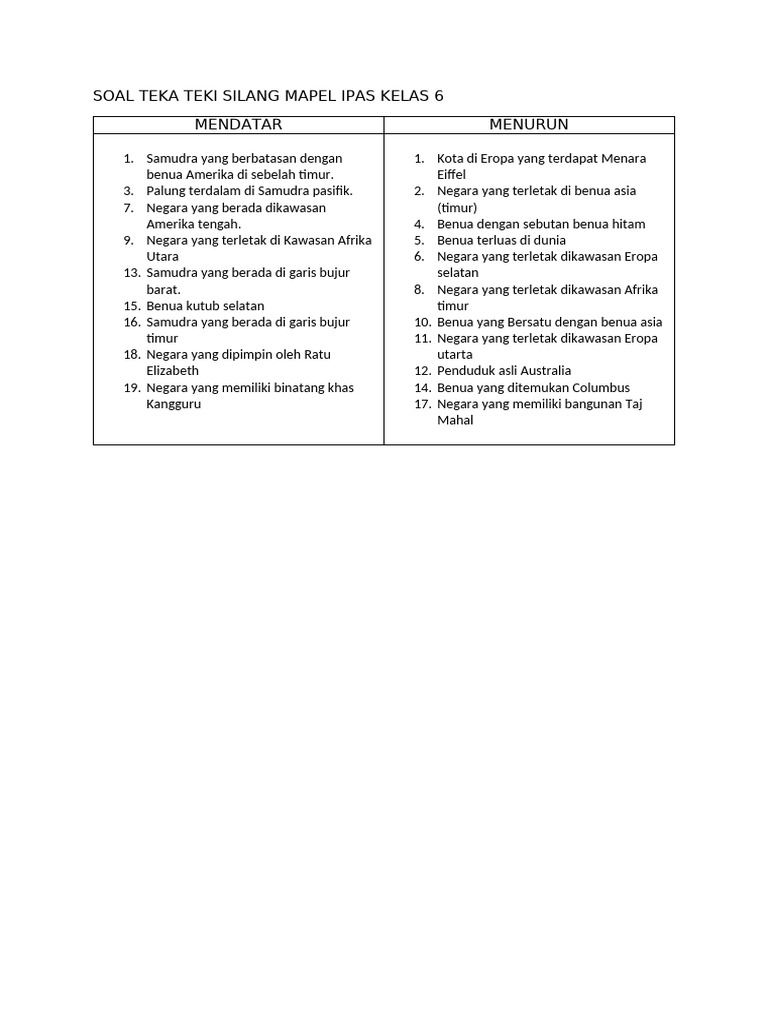 Soal Teka Teki Silang Mapel Ipas Kelas 6 | PDF