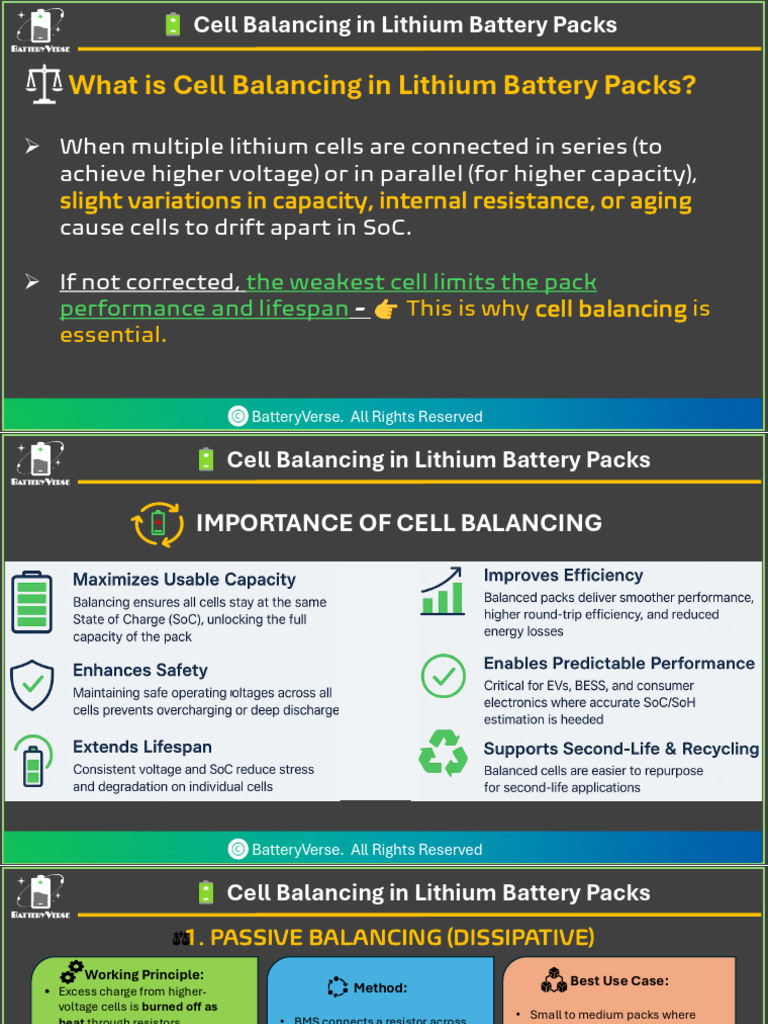 Cell Balancing in Lithium Batteries | PDF | Lithium Ion Battery ...