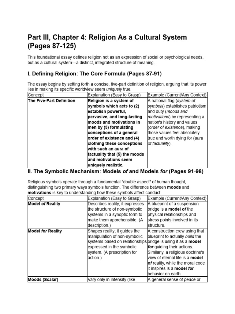 Religion As A Cultural System - Meaning, Ritual, An... | PDF | Rituals ...