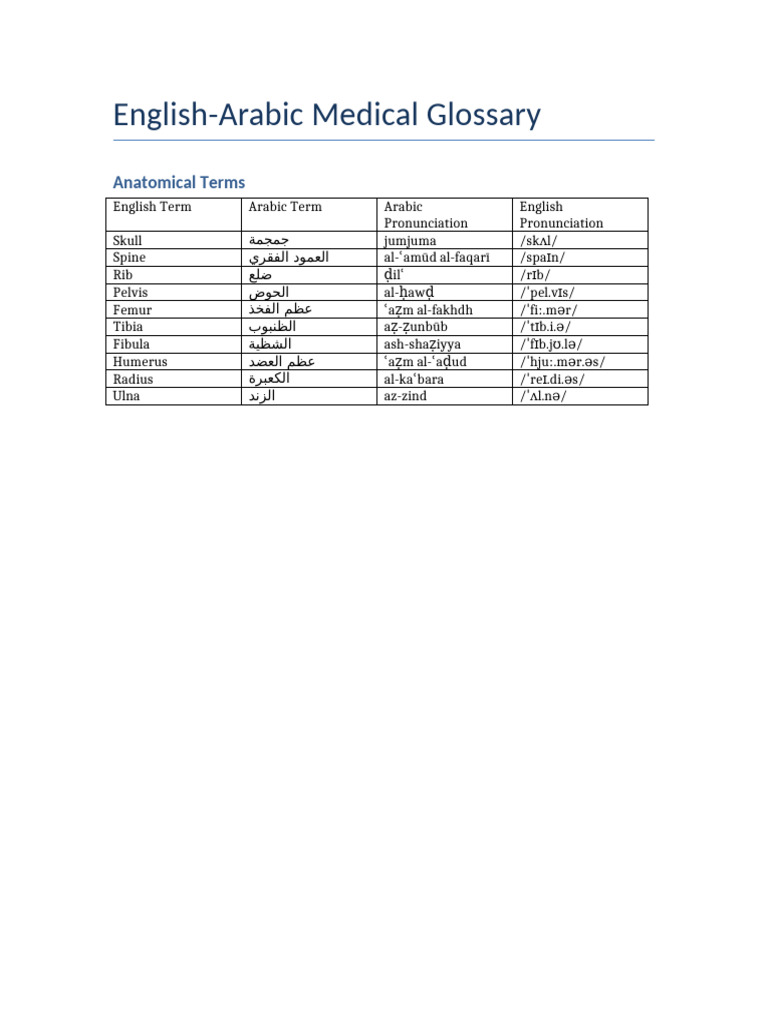 Medical Glossary Preview | PDF