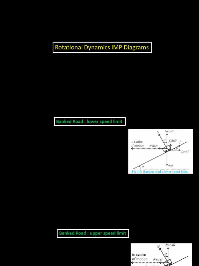 HSC Imp Diagrams 1 - 16071975 - 2025 - 01 - 08 - 21 - 13 | PDF