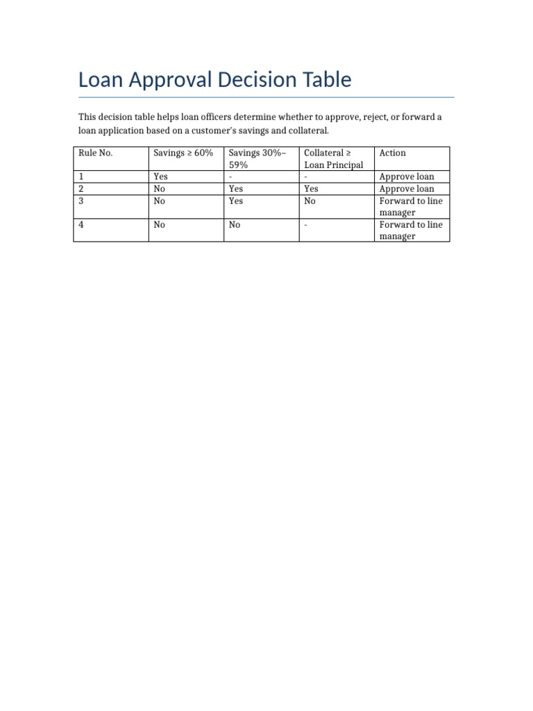 Loan Approval Decision Table | PDF