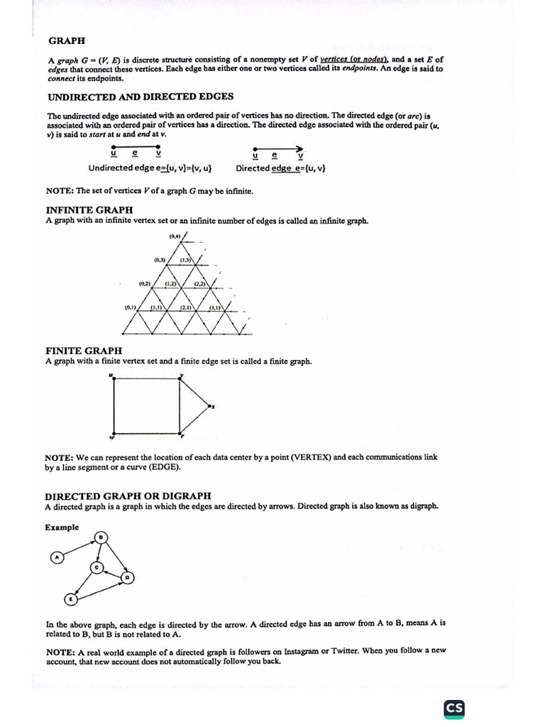 Graph Theory Notes (By Prof. M.asghar) | PDF