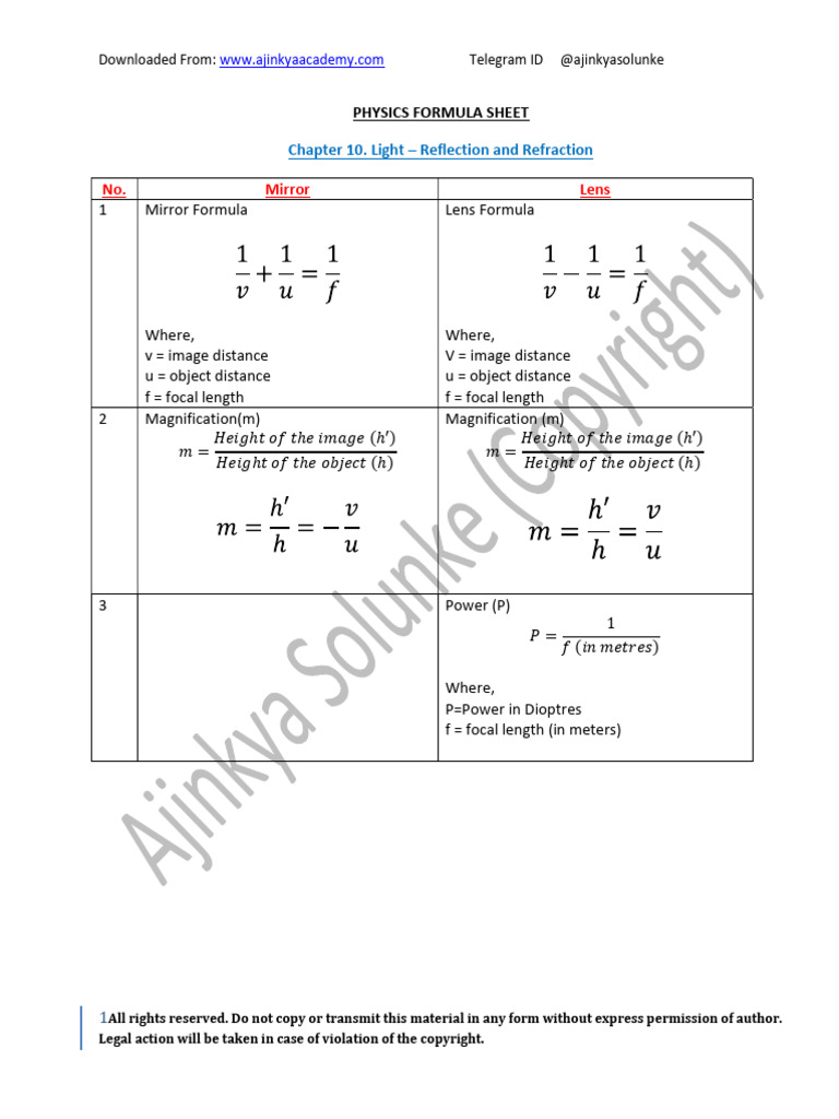 Physics Formula Sheet: Light & Electricity | PDF | Electrodynamics | Atomic