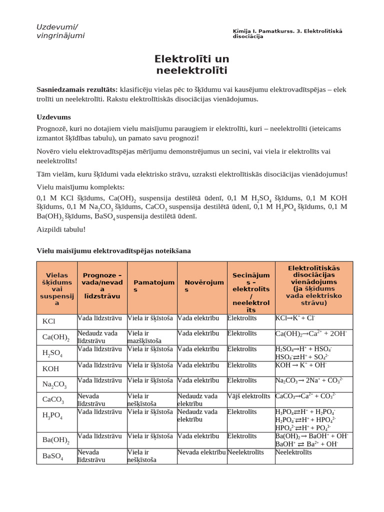 Uzdevumi ELEKTROLĪTI - Kimija Tests | PDF