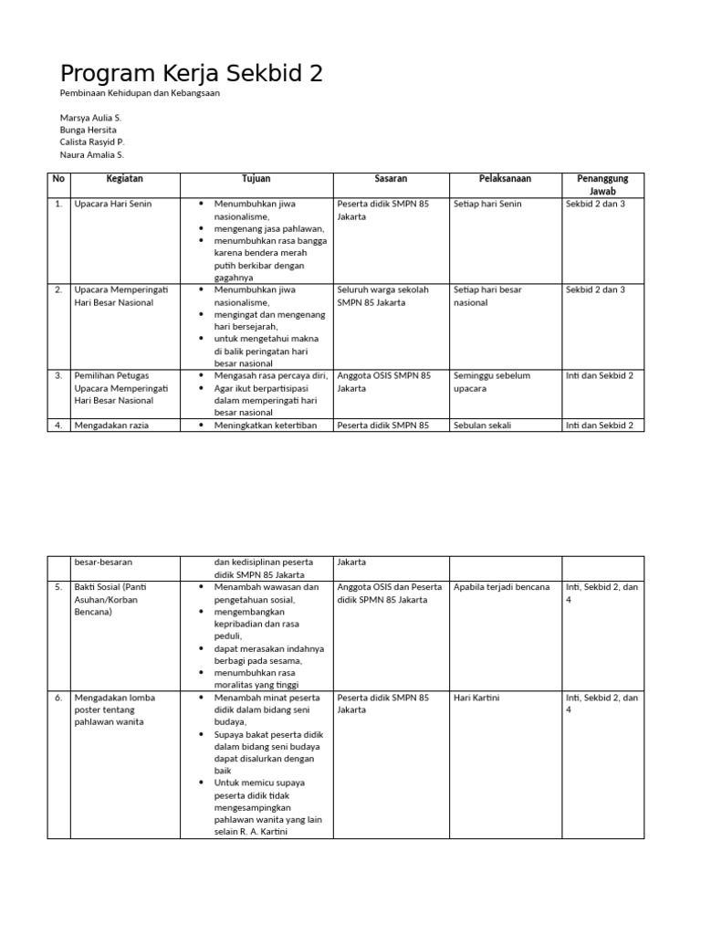 Proker Sekbid 2 | PDF