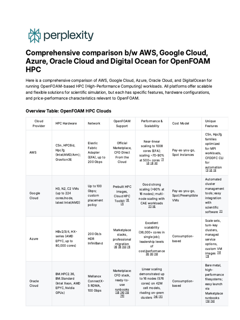 Comprehensive Comparison B - W AWS, Google Cloud, Az | PDF | Computer ...