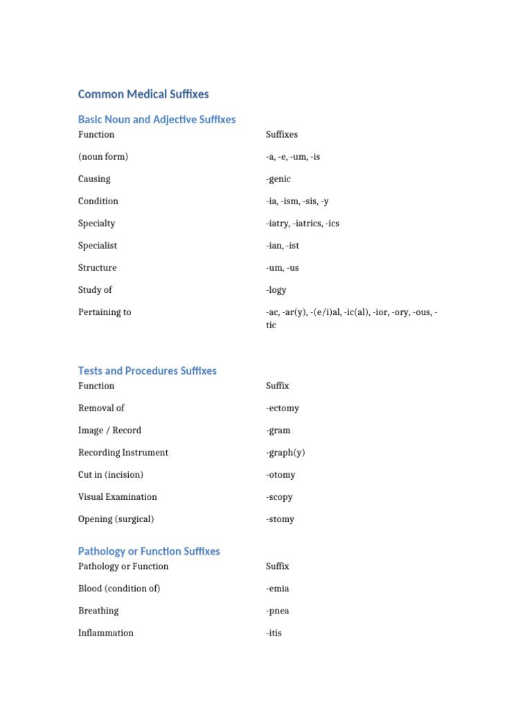 Complete Common Medical Suffixes | PDF