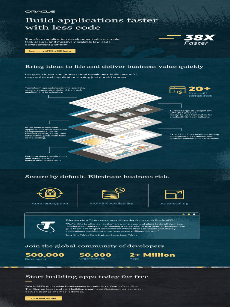 Apex Build Applications Faster Infographic | PDF | Application Software | Cloud Computing
