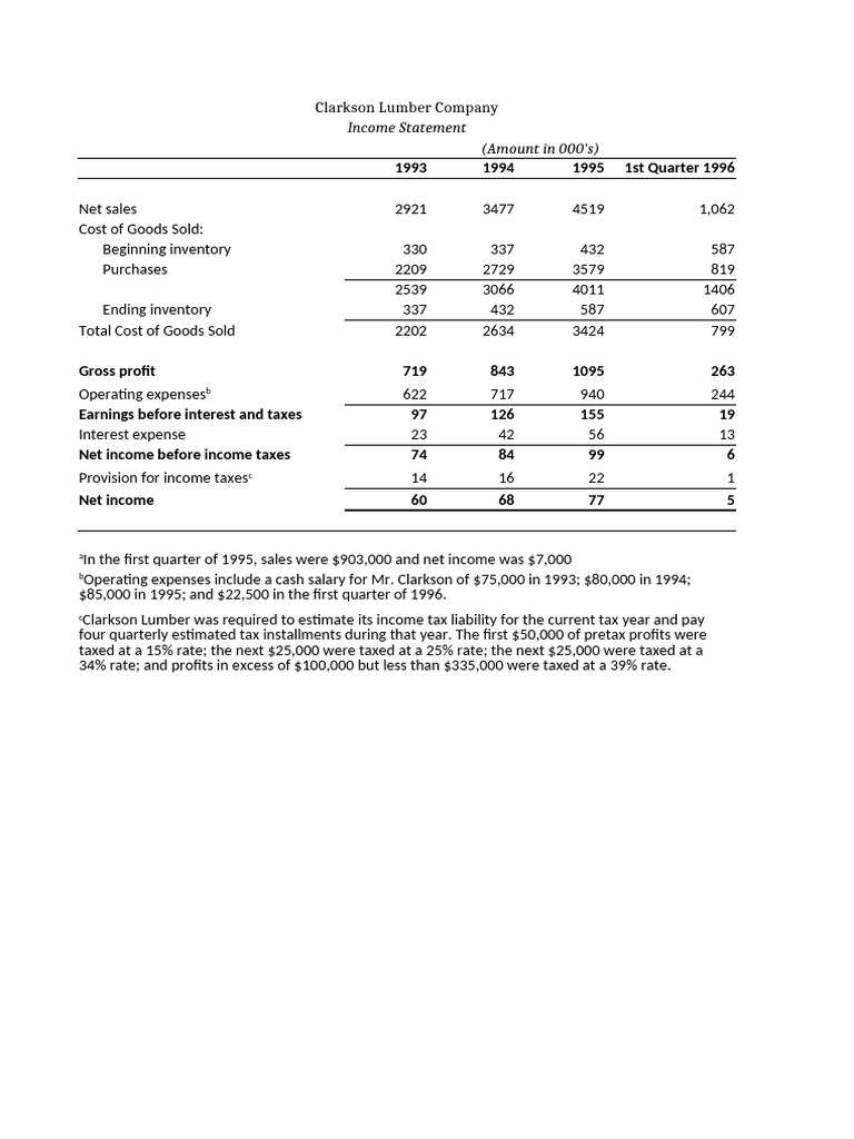 Case Analysis of Clarkson Lumber Company | PDF | Revenue | Expense
