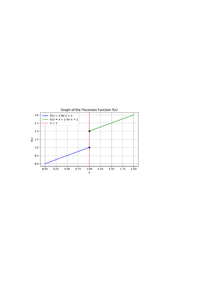Piecewise Function Solution | PDF