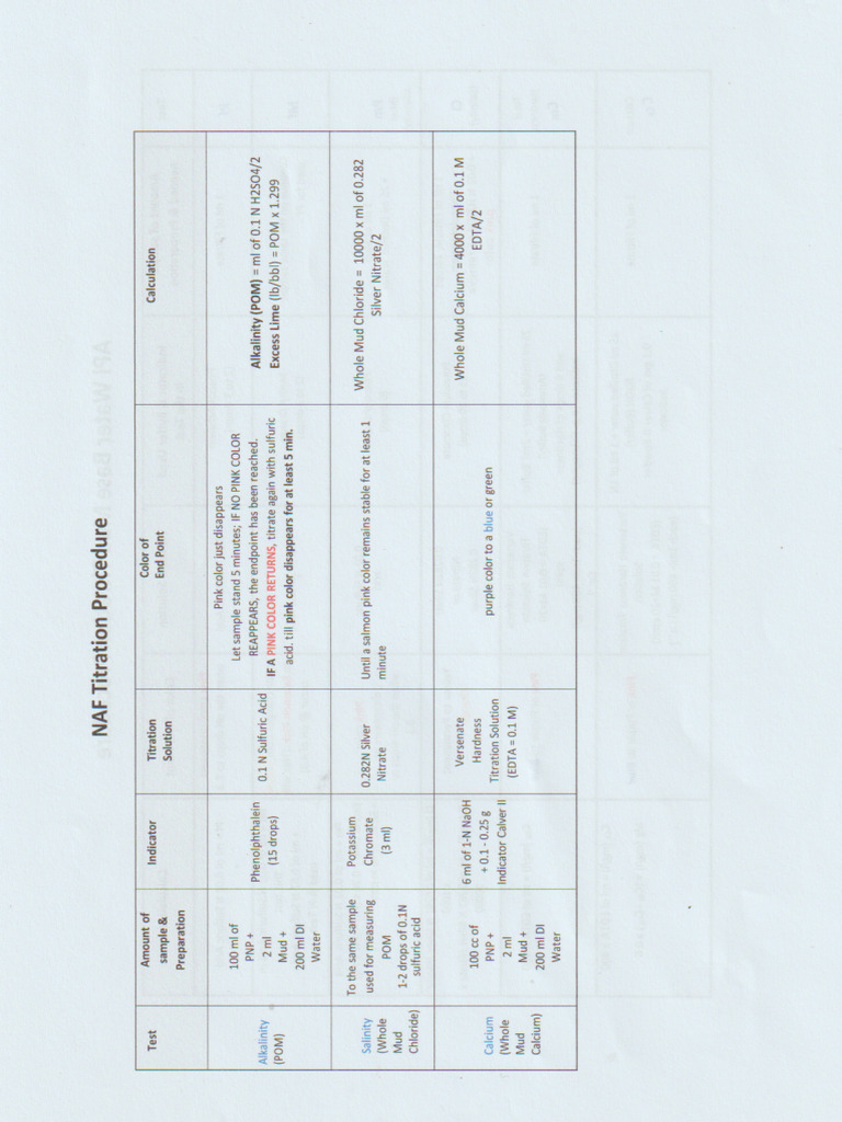 Scan - API NAF Test Procedure | PDF