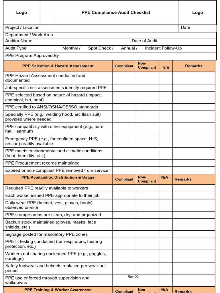 PPE Compliance Audit Checklist | PDF