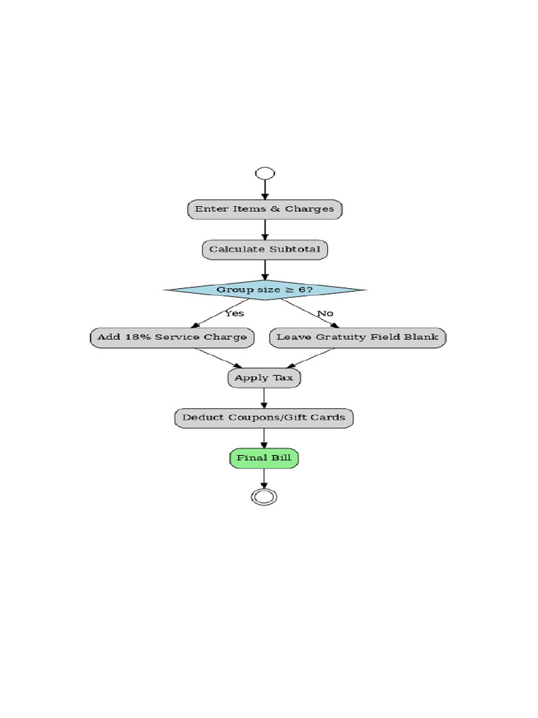 Restaurant Bill Calculation Diagram | PDF