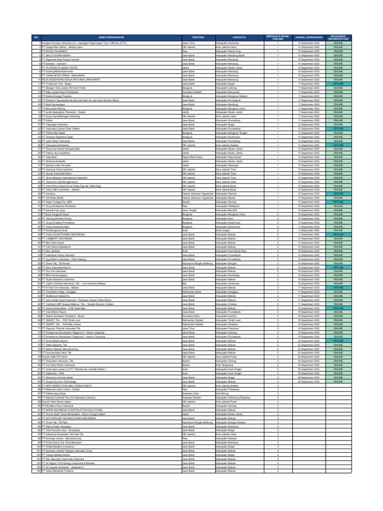 Jadwal Sanggahan PROPER PLB3 (Perusahaan).Xlsx | PDF