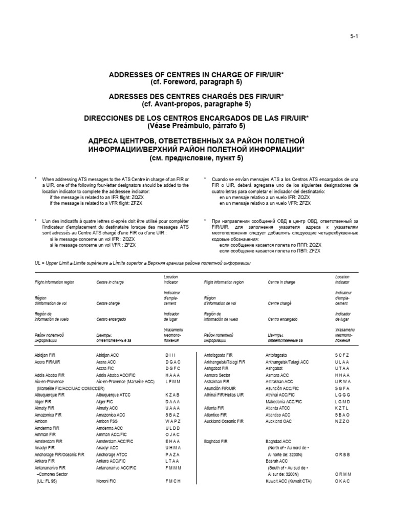 Location Indicators (7910 - 158) ICAO | PDF