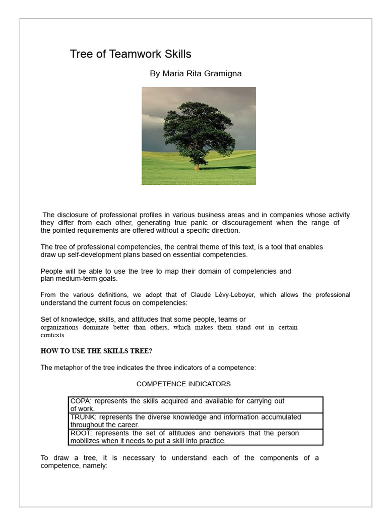 Tree of Teamwork Skills Explained | PDF | Knowledge | Attitude (Psychology)