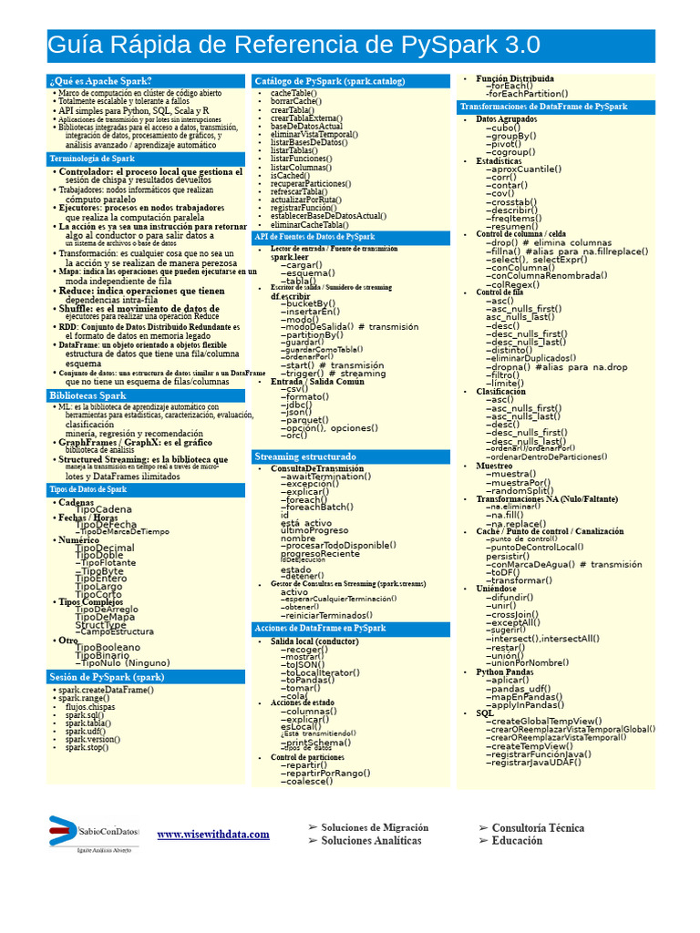 Guía de referencia de PySpark | PDF | Informática | Apache Spark