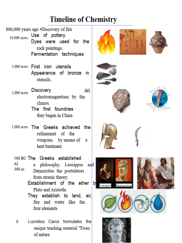 History of Chemistry Timeline | PDF | Chemistry | Chemical Elements