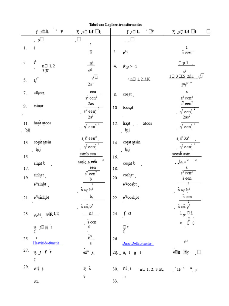 LAplace Tabel | PDF