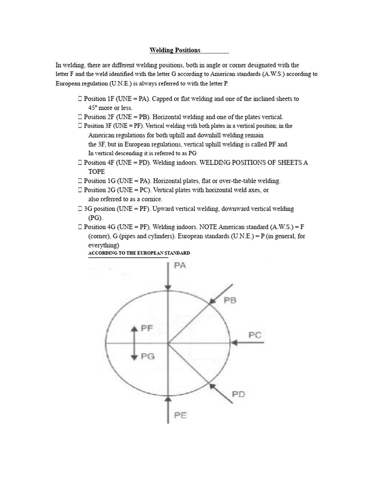Welding Positions Overview | PDF | Welding | Construction