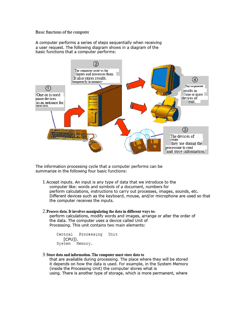 Basic Functions of The Computer | PDF