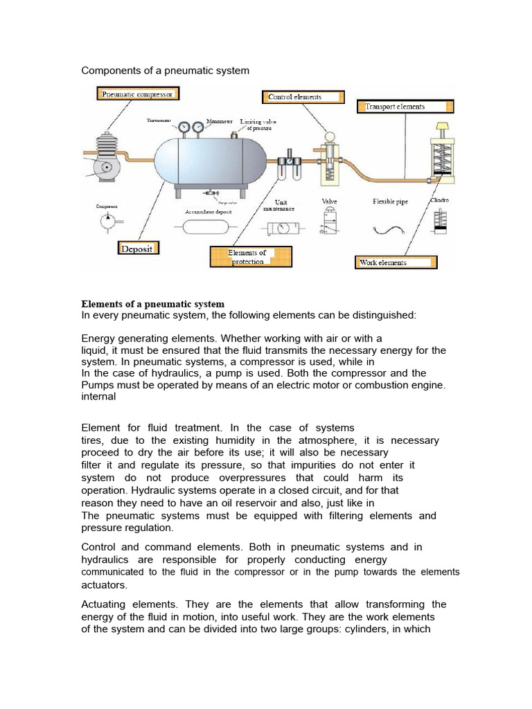 Components of a pneumatic system | PDF | Pneumatics | Engines