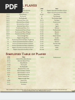 D&D Planes of Existence Table 5E | PDF | Multiverse | Setting