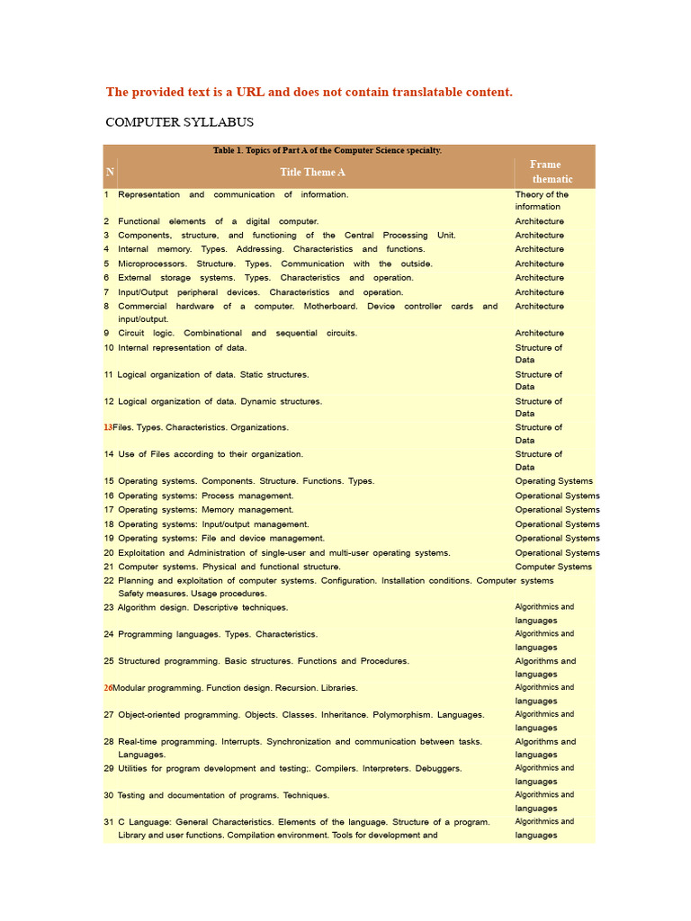 +computer Science Syllabus | PDF | Databases | Computer Network