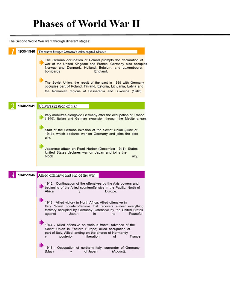Key Phases of World War II | PDF