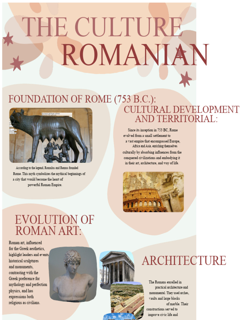 Infographic Roman Culture | PDF