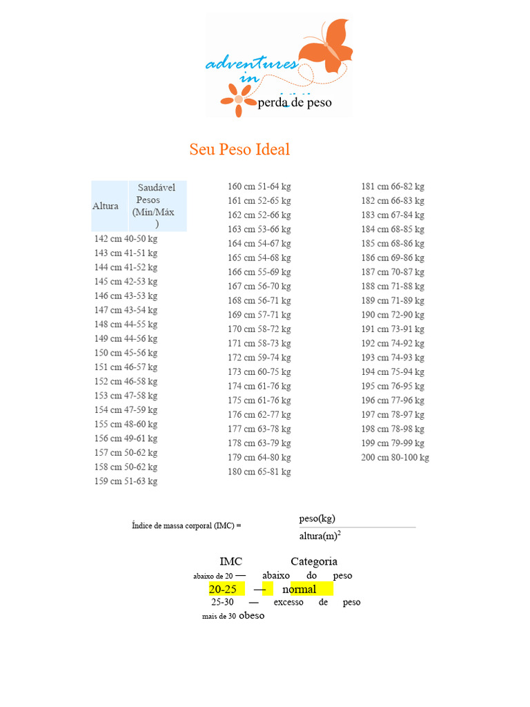Peso Ideal por Altura e IMC | PDF | Índice de massa corporal | Peso ...